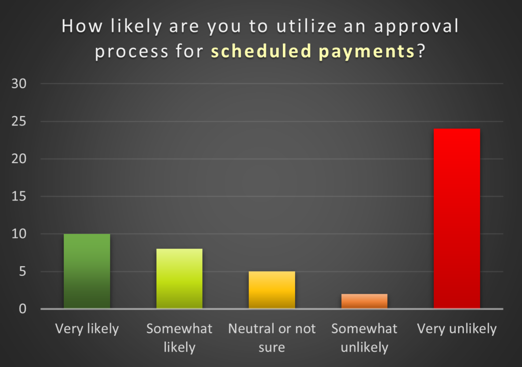 Poll results: Approval processes - RPM